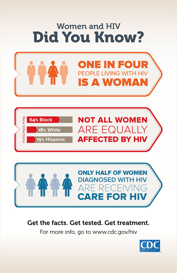 Prevent HIV